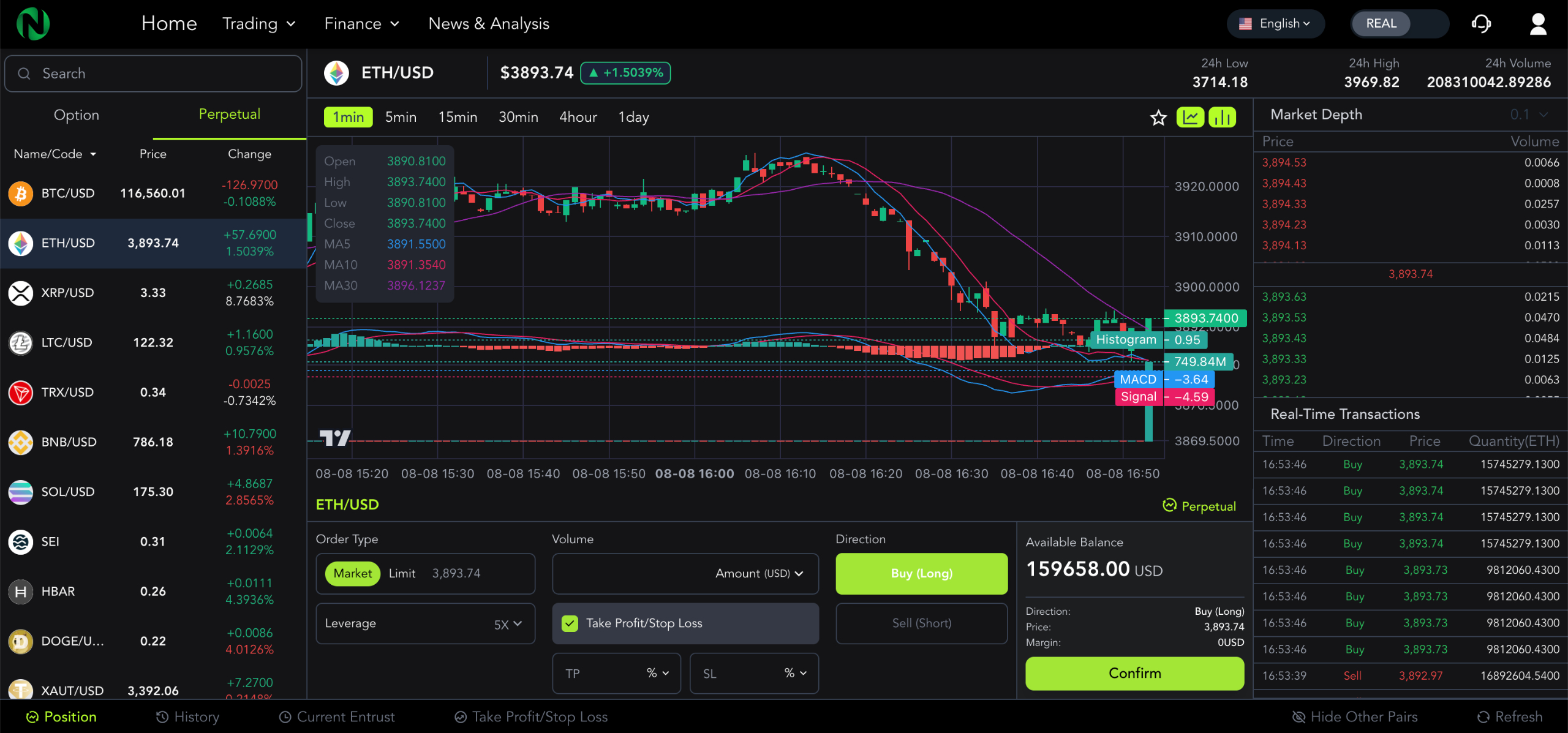 NewEra: One-Stop Global Investment Platform | Forex | Commodities ...